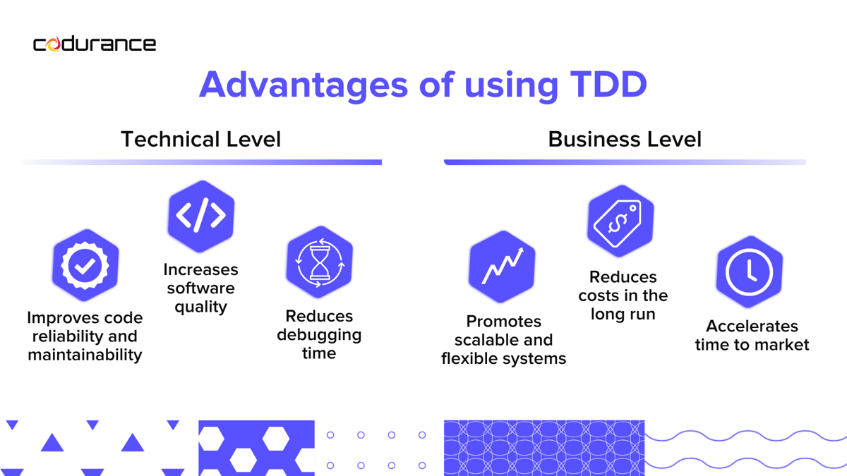 Test-Driven Development - TDD
