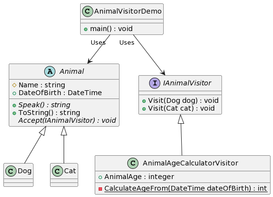 A visitor (pattern) came knocking