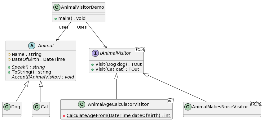 A visitor (pattern) came knocking