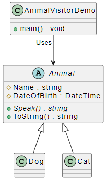 A visitor (pattern) came knocking